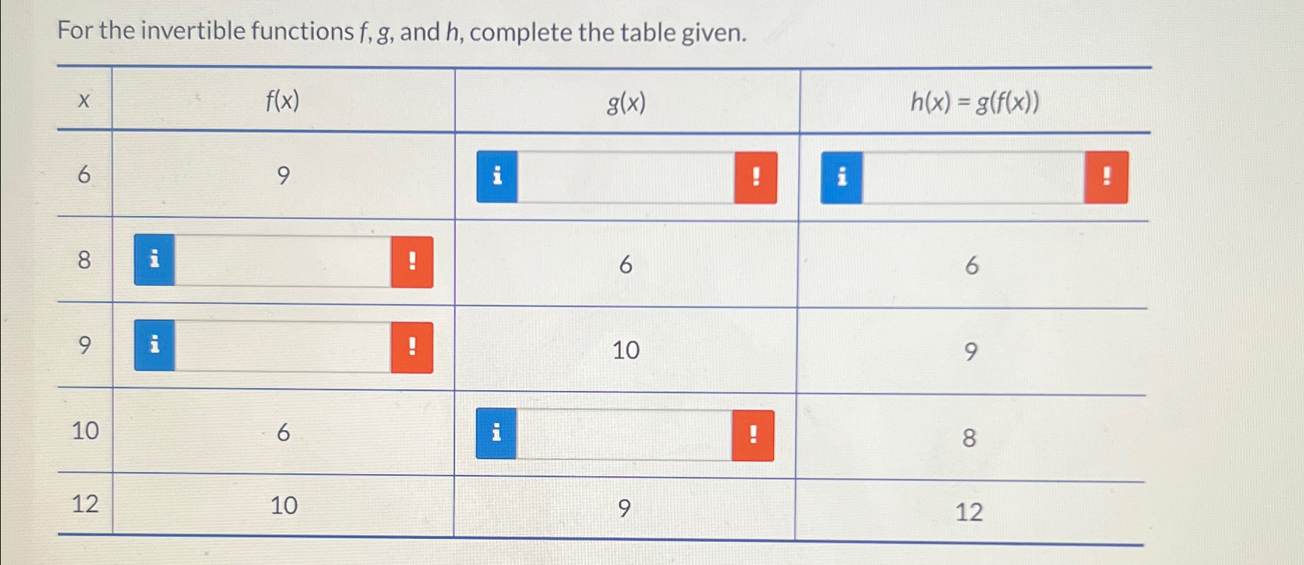 Solved For the invertible functions f,g, ﻿and h, ﻿complete | Chegg.com