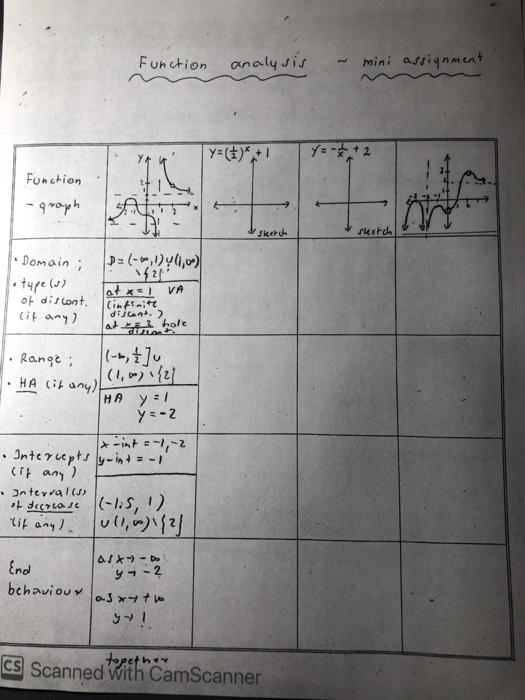 Solved Function analysis mini assignment Y()*+1 y=-*+2 | Chegg.com