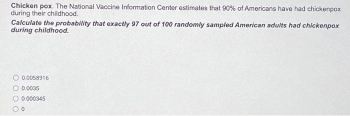 Solved Chicken pox. The National Vaccine Information Center | Chegg.com