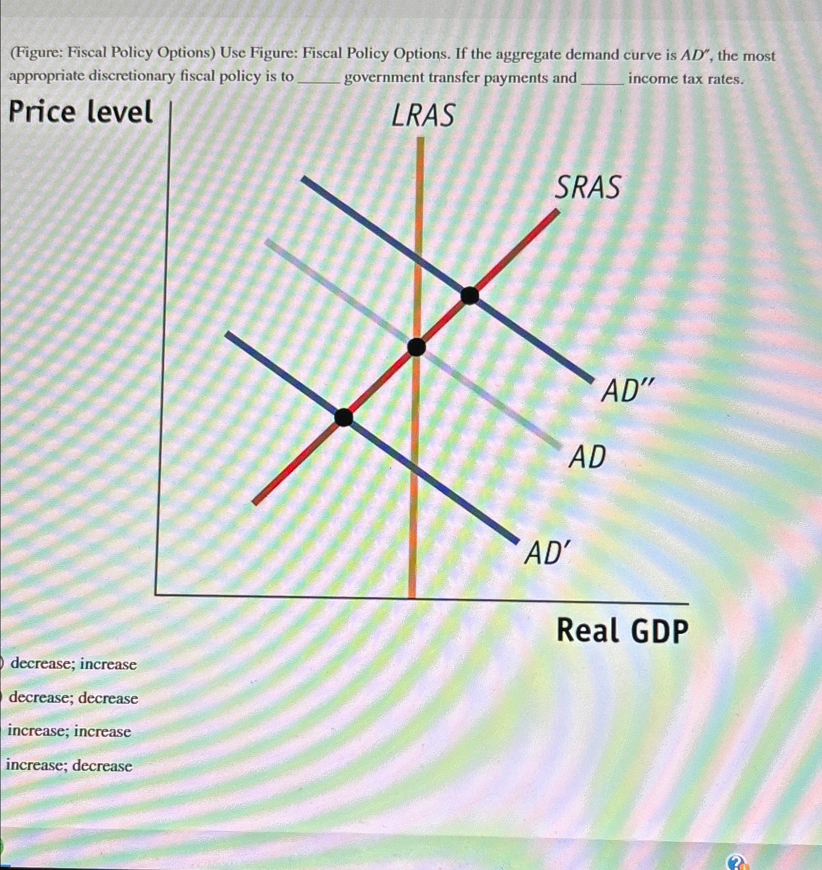 Solved (Figure: Fiscal Policy Options) ﻿Use Figure: Fiscal | Chegg.com