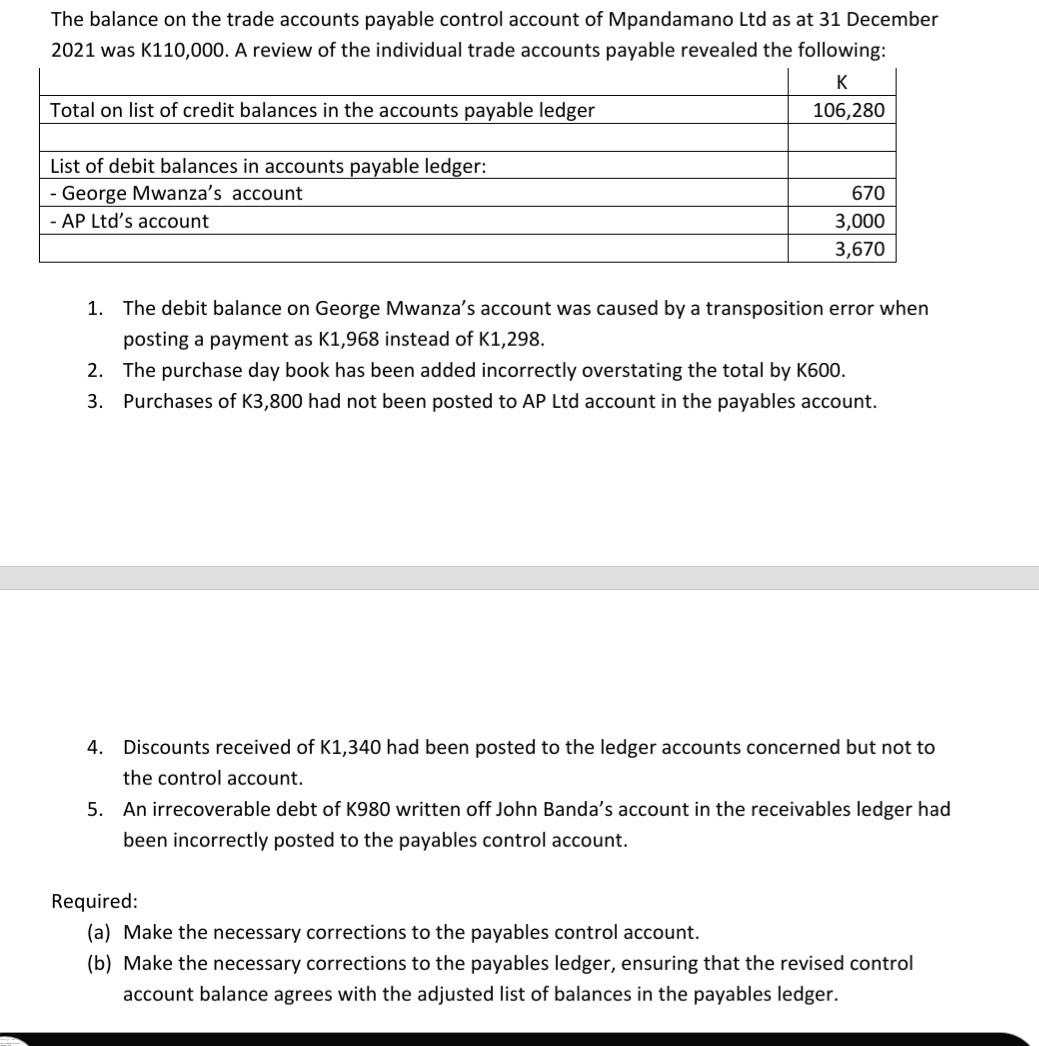 Solved The balance on the trade accounts payable control | Chegg.com