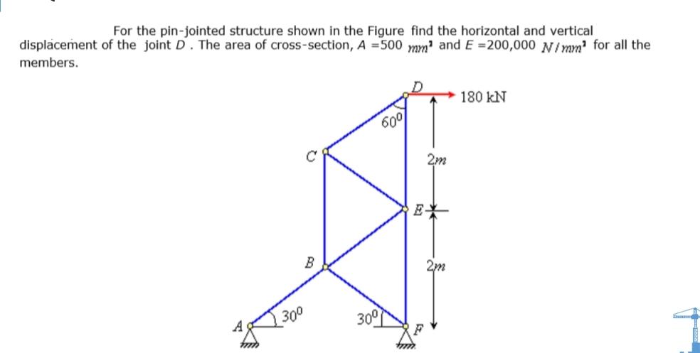 Solved For the pin-jointed structure shown in the Figure | Chegg.com