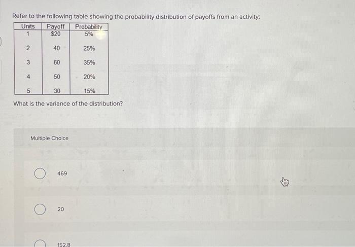 Solved Refer to the following table showing the probability | Chegg.com
