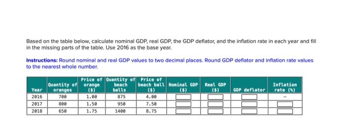 Solved Based on the table below, calculate nominal GDP, real | Chegg.com Solved Based on the table below, calculate nominal GDP, real | Chegg.com