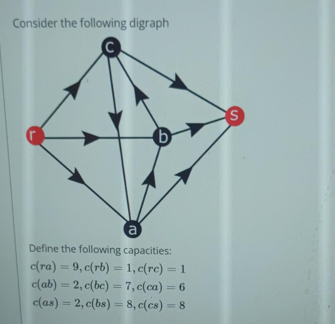 Solved Consider the following digraph Define the following | Chegg.com