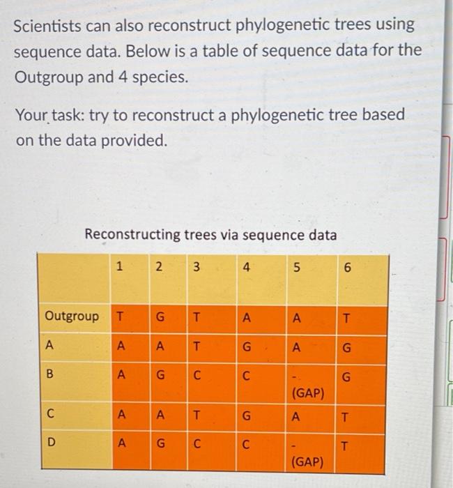 Solved Scientists can also reconstruct phylogenetic trees | Chegg.com