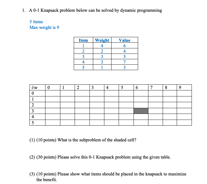 1. ﻿A 0-1 ﻿Knapsack problem below can be solved by | Chegg.com