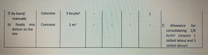 Solved Question 1 Given the Reduced Level (RL) and the | Chegg.com