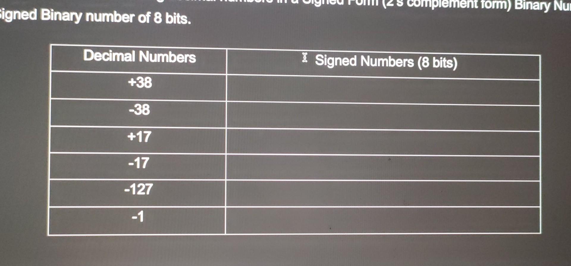 Solved igned Binary number of 8 bits. | Chegg.com