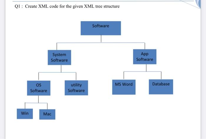 Solved Q1: Create XML code for the given XML tree structure | Chegg.com