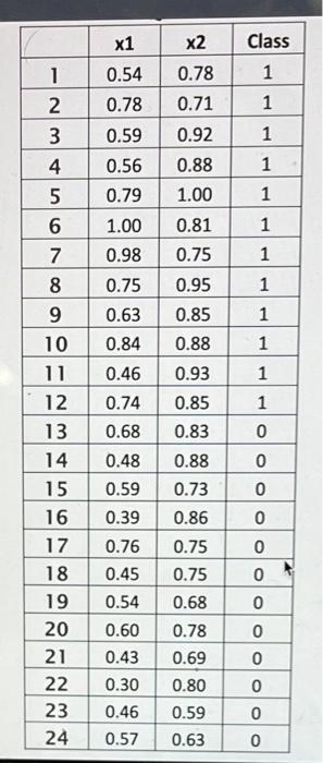 Solved Problem 4 (Linear Discriminant Analysis) [ 20 points] | Chegg.com