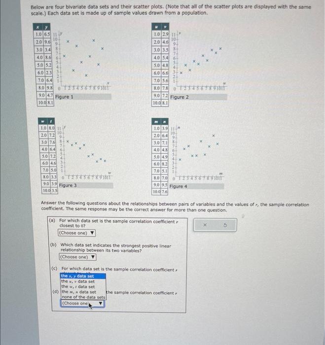 Solved Below are four bivariate data sets and their scatter | Chegg.com