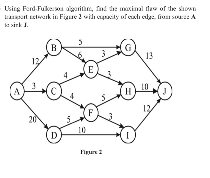 Solved · Using Ford-Fulkerson algorithm, find the maximal | Chegg.com