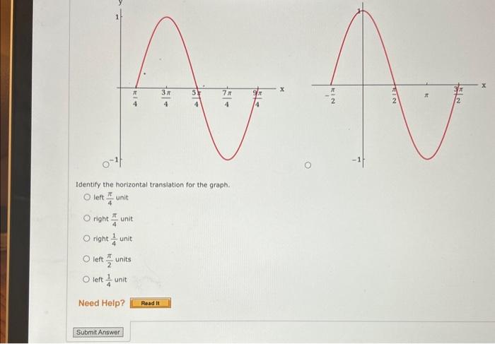 Solved Graph one complete cycle of the following. Label the | Chegg.com