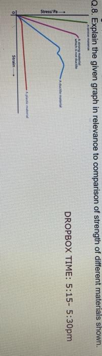 Solved Q.8. Explain the given graph in relevance to | Chegg.com