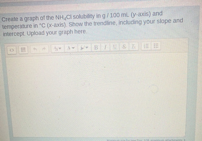 Solved Create a graph of the NH4Cl solubility in g/100 mL | Chegg.com