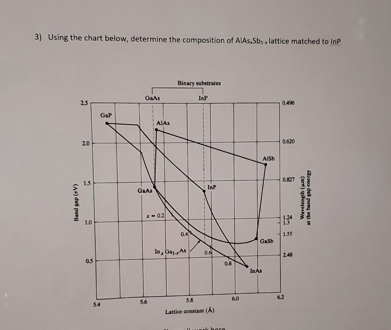 Solved 3) Using the chart below, determine the composition | Chegg.com