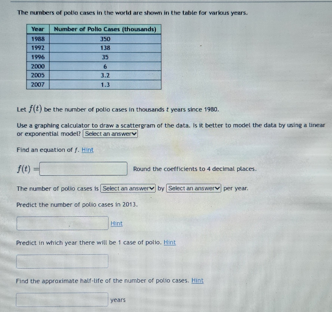 The numbers of polio cases in the world are shown in | Chegg.com