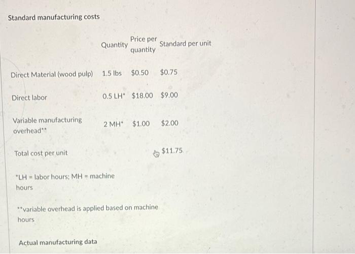 Solved Standard manufacturing costsWhat is the direct | Chegg.com