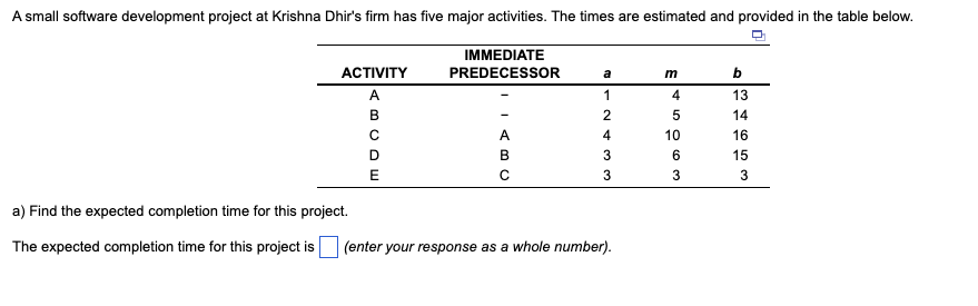 Solved A small software development project at Krishna | Chegg.com