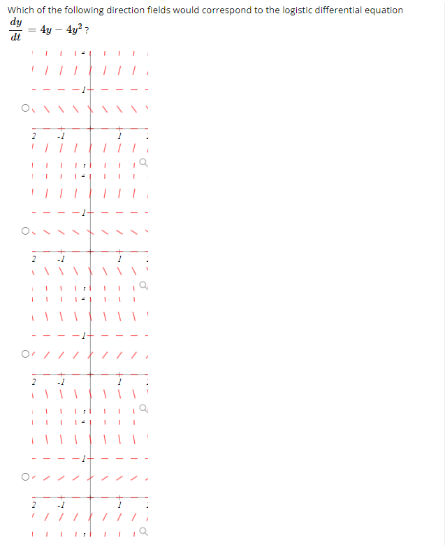 Solved Which of the following direction fields would | Chegg.com