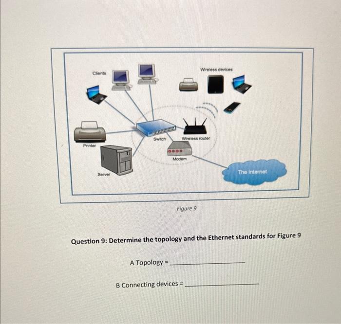 Solved Question 8: Determine the topology and the Ethernet | Chegg.com