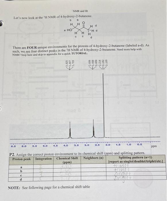 Solved Let's now look at the 'H NMR of 4-hydroxy-2-butanone. | Chegg.com