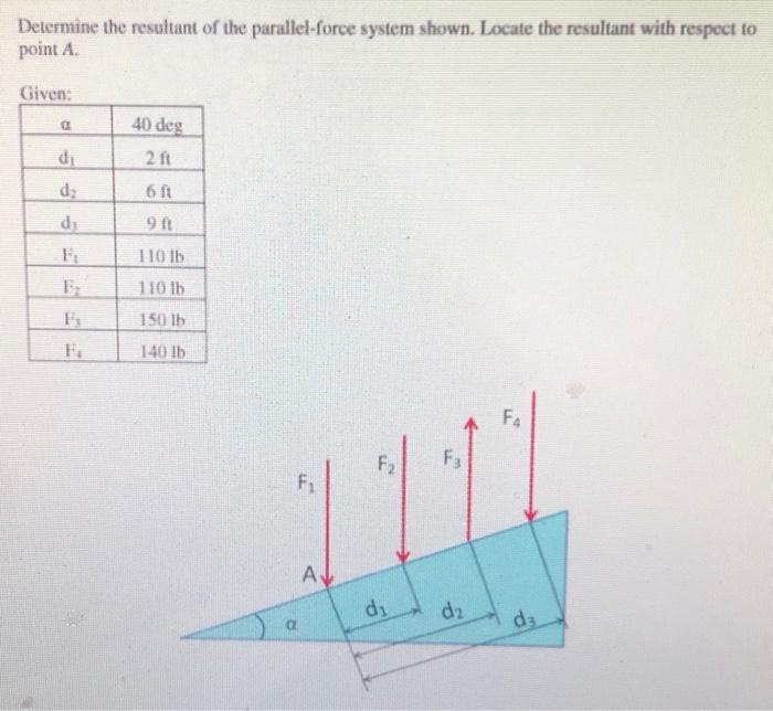 Solved Determine the resultant of the parallel-force system | Chegg.com