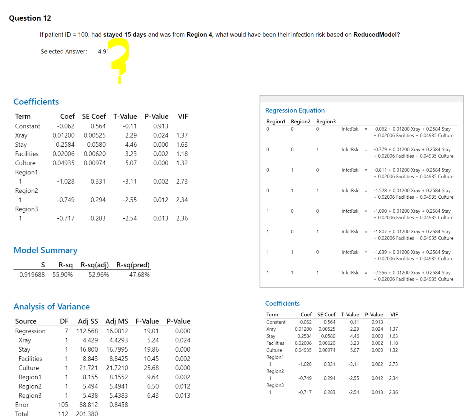 Solved Question 12If patient ID = 100, ﻿had stayed 15 ﻿days | Chegg.com