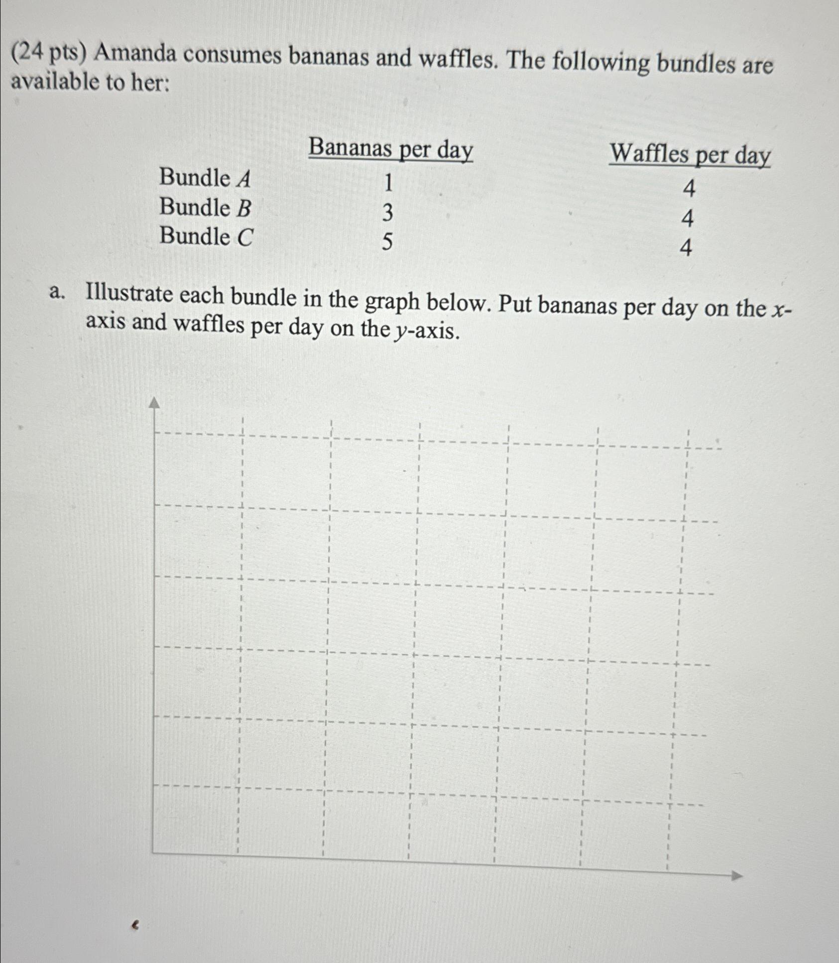 Solved (24 ﻿pts) ﻿Amanda consumes bananas and waffles. The | Chegg.com