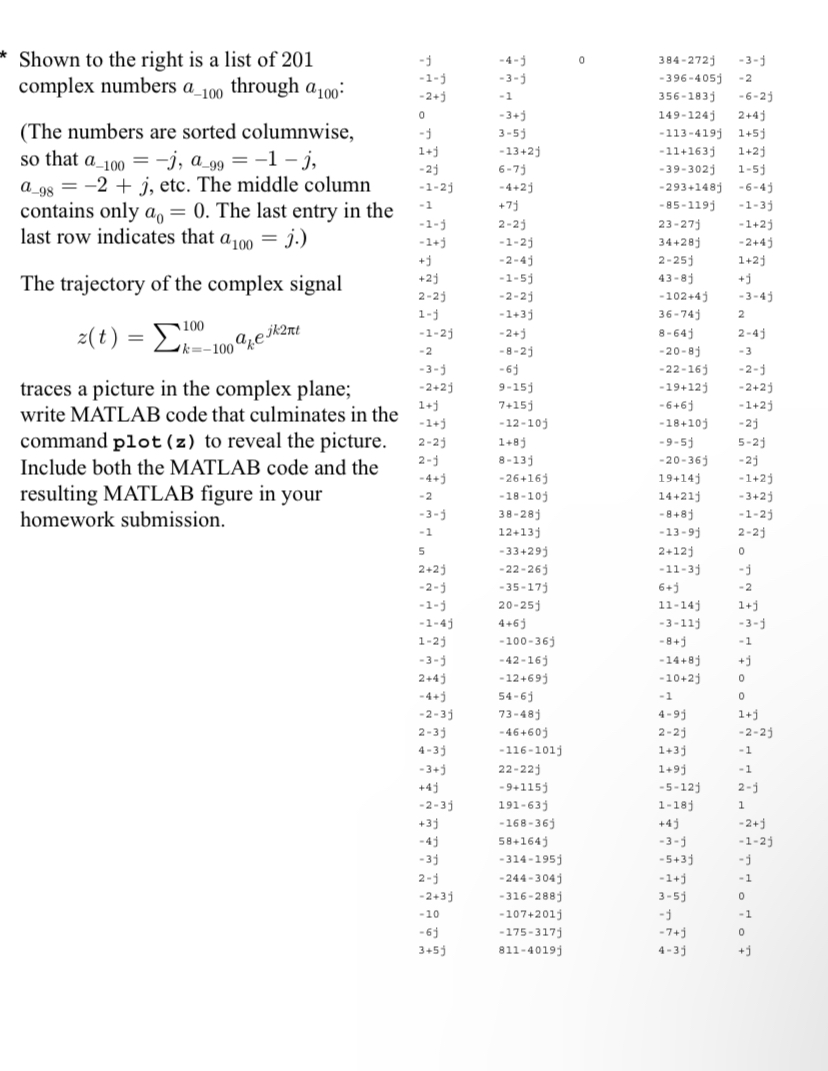 Solved Shown to the right is a list of 201 ﻿complex numbers | Chegg.com