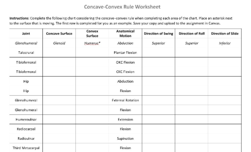 Solved Concave-Convex Rule Worksheet Instructions: Complete | Chegg.com