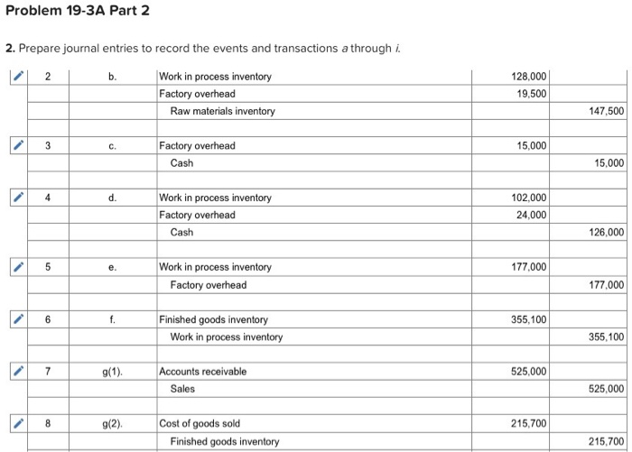 Solved Required information Problem 19-3A Source documents, | Chegg.com