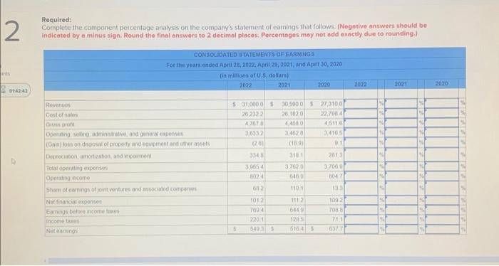 Required: Complete the component percentage analysis | Chegg.com