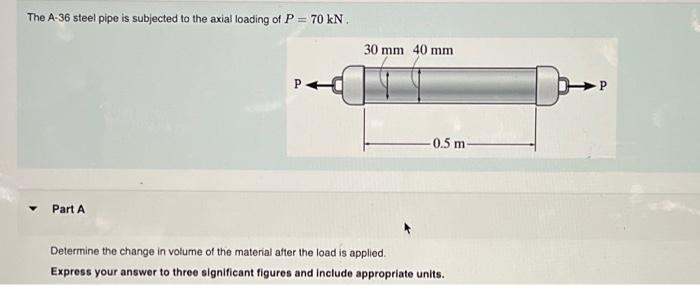 Solved The A-36 steel pipe is subjected to the axial loading | Chegg.com