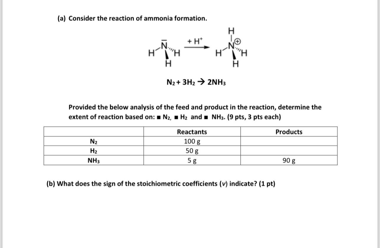 Solved (a) ﻿Consider the reaction of ammonia | Chegg.com