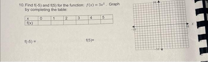 Solved 10. Find f(−5) and f(5) for the function: f(x)=3x2. | Chegg.com