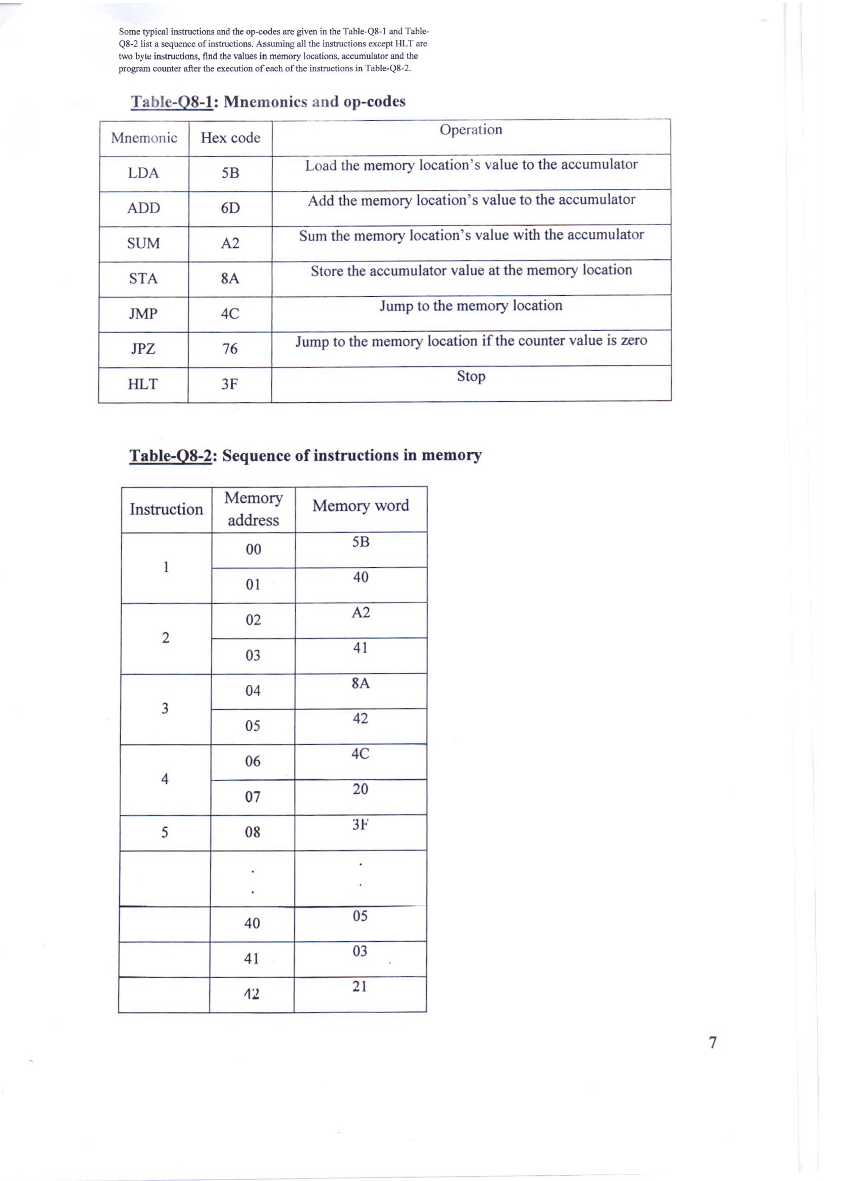 Solved Dear Microprocessor Expert Some typical instructions | Chegg.com
