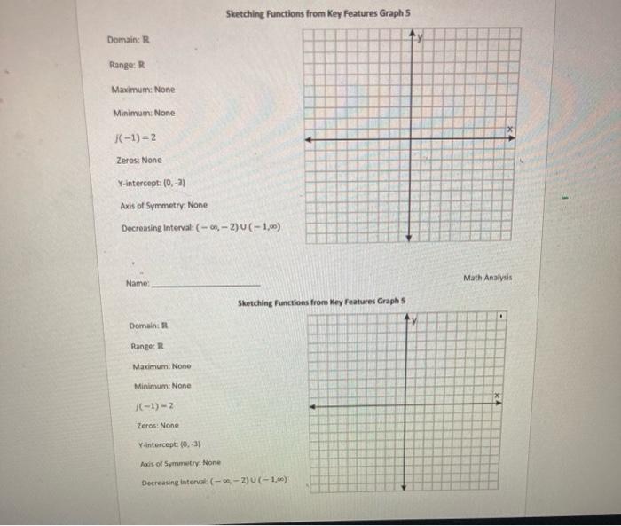 Solved Sketching Functions from Key Features Graph 1 y | Chegg.com