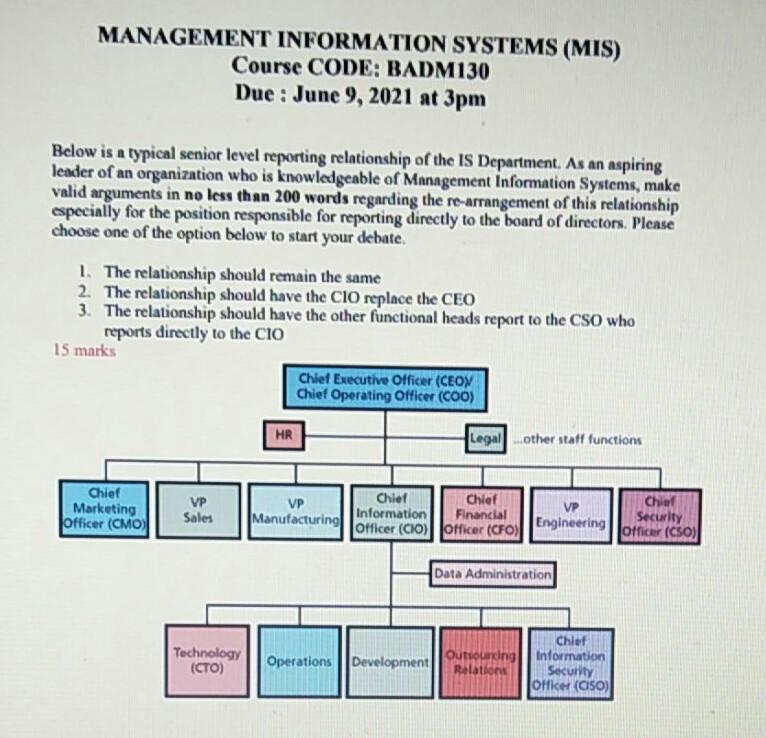 Solved MANAGEMENT INFORMATION SYSTEMS (MIS) Course CODE: | Chegg.com