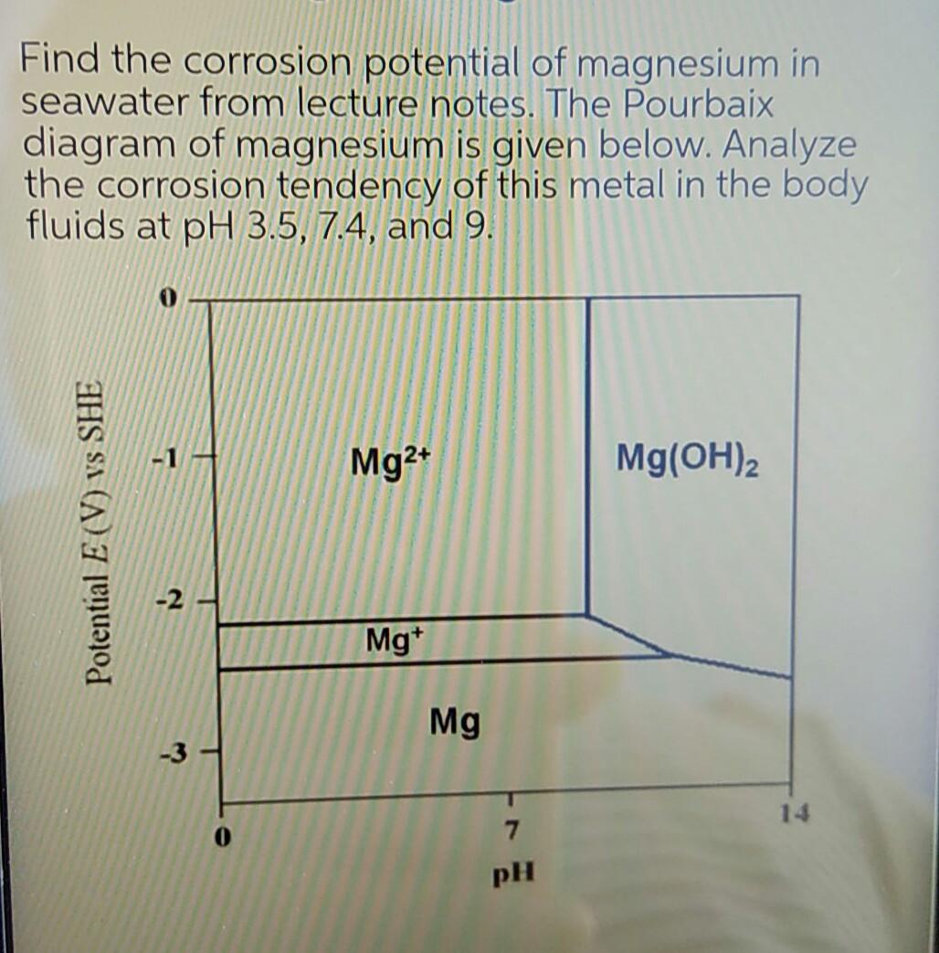 Solved Find the corrosion potential of magnesium in seawater | Chegg.com