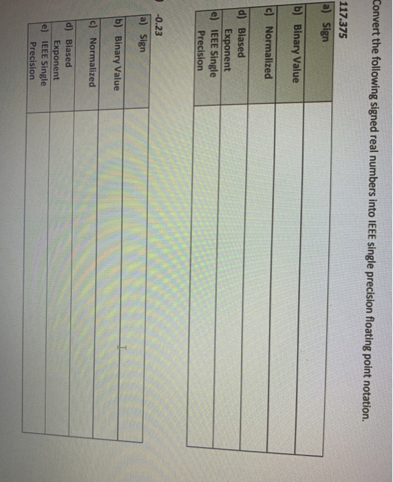 Solved Convert the following signed real numbers into IEEE | Chegg.com