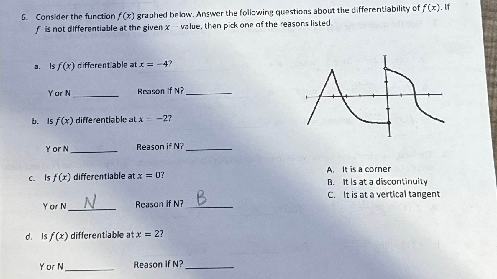Solved Consider the function f(x) ﻿graphed below. Answer the | Chegg.com
