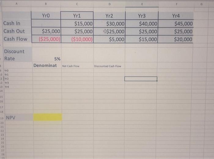 Solved Can I get (yrO-yr4, denominat , net cash flow, | Chegg.com