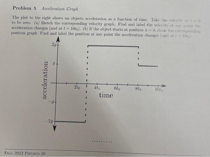 Solved The Plot To The Right Shows An Objects Acceleration
