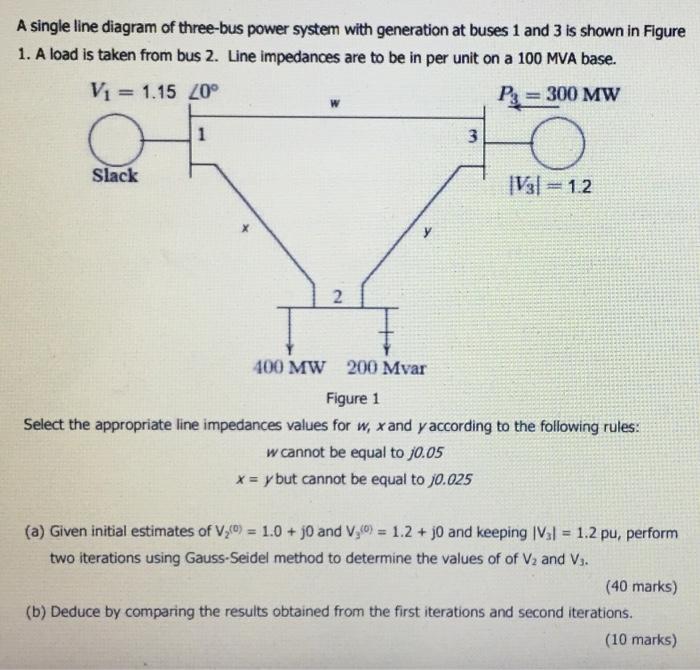 Solved A single line diagram of three-bus power system with | Chegg.com