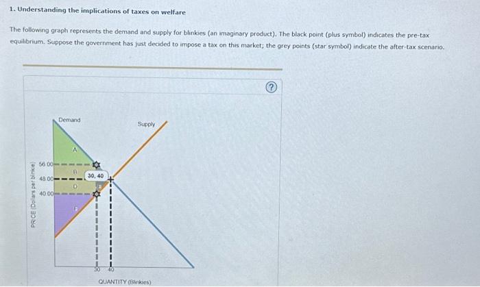 Solved 1. Understanding the implications of taxes on welfare | Chegg.com