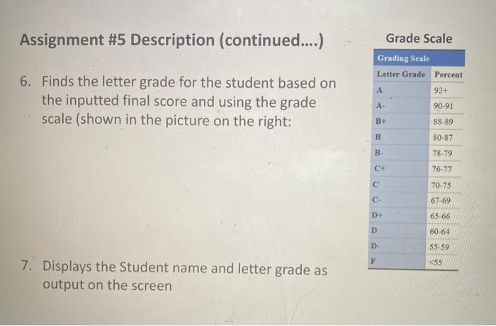 Solved Assignment \#5 Description Write the necessafy | Chegg.com