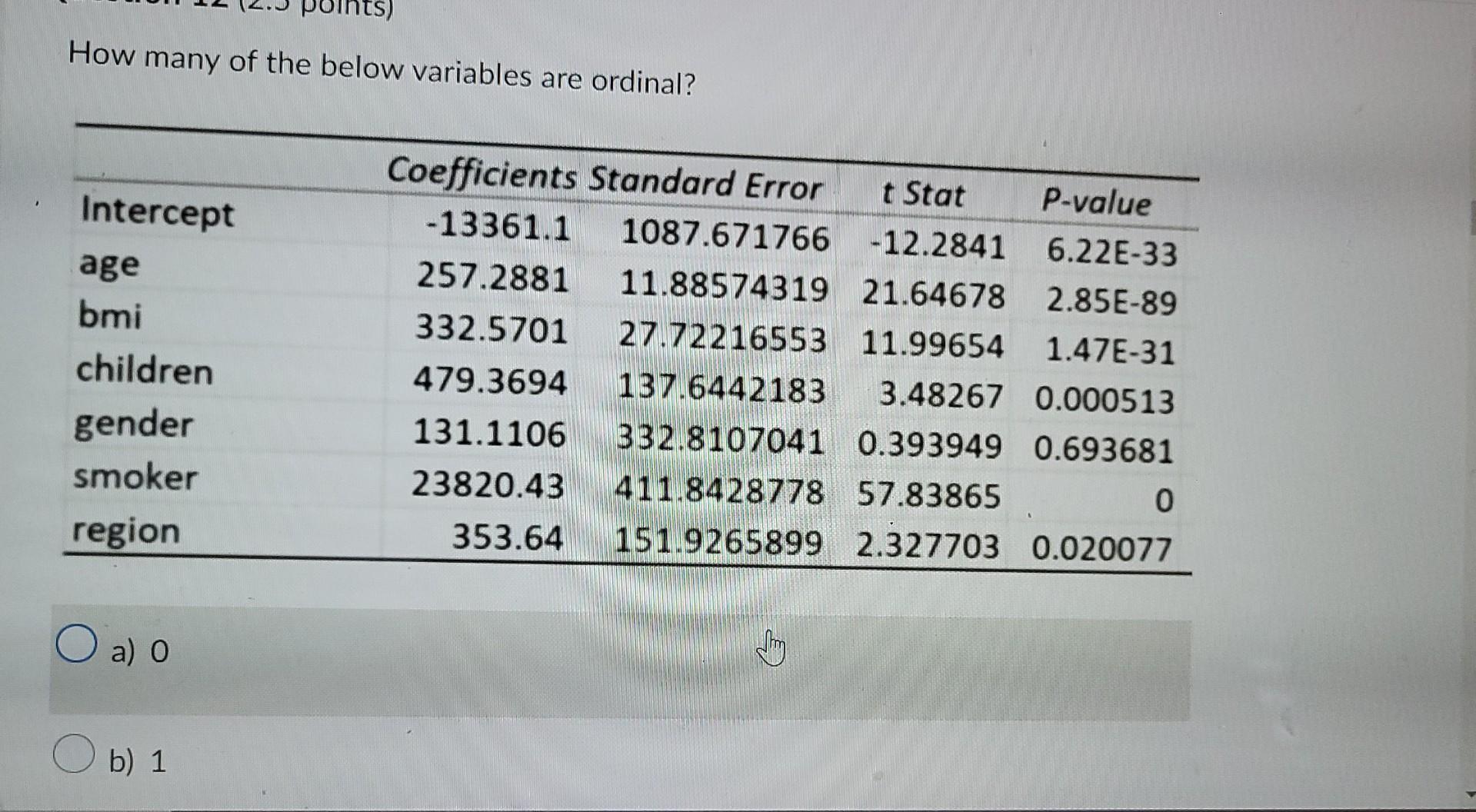 Solved How many of the below variables are ordinal? a) 0 b) | Chegg.com
