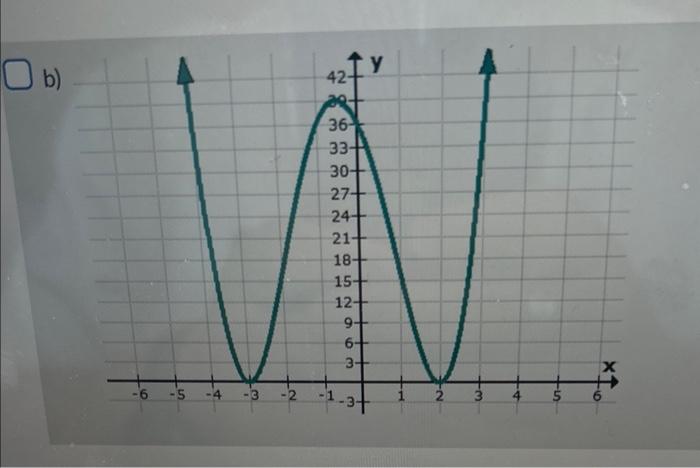 Solved Using the graphs provided, determine the equation for | Chegg.com